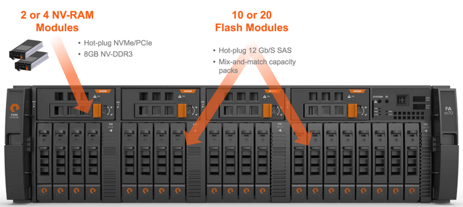 Pure Storage FlashArray//m Overview | Pure Storage Blog Pure Storage FlashArray//m Overview | Pure Storage Blog