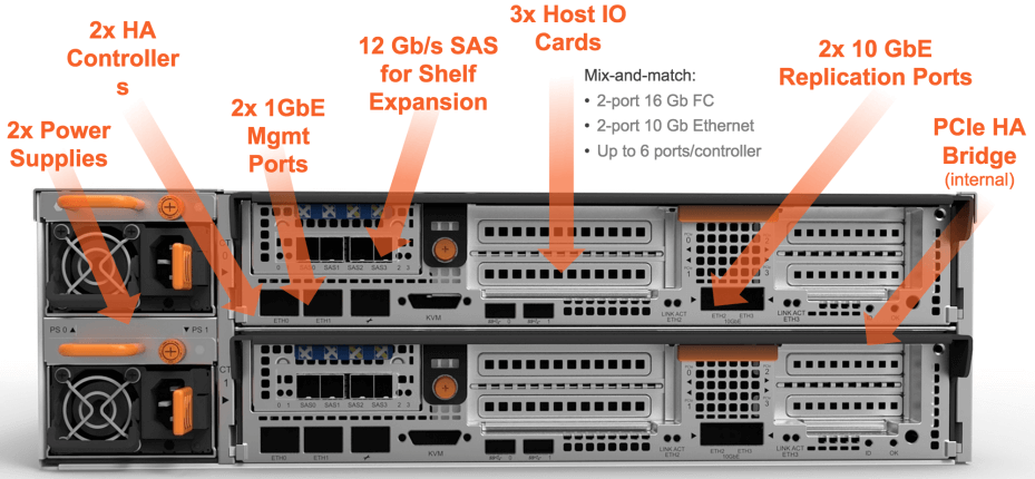 Pure Storage FlashArray//m Overview | Pure Storage Blog Pure Storage FlashArray//m Overview | Pure Storage Blog
